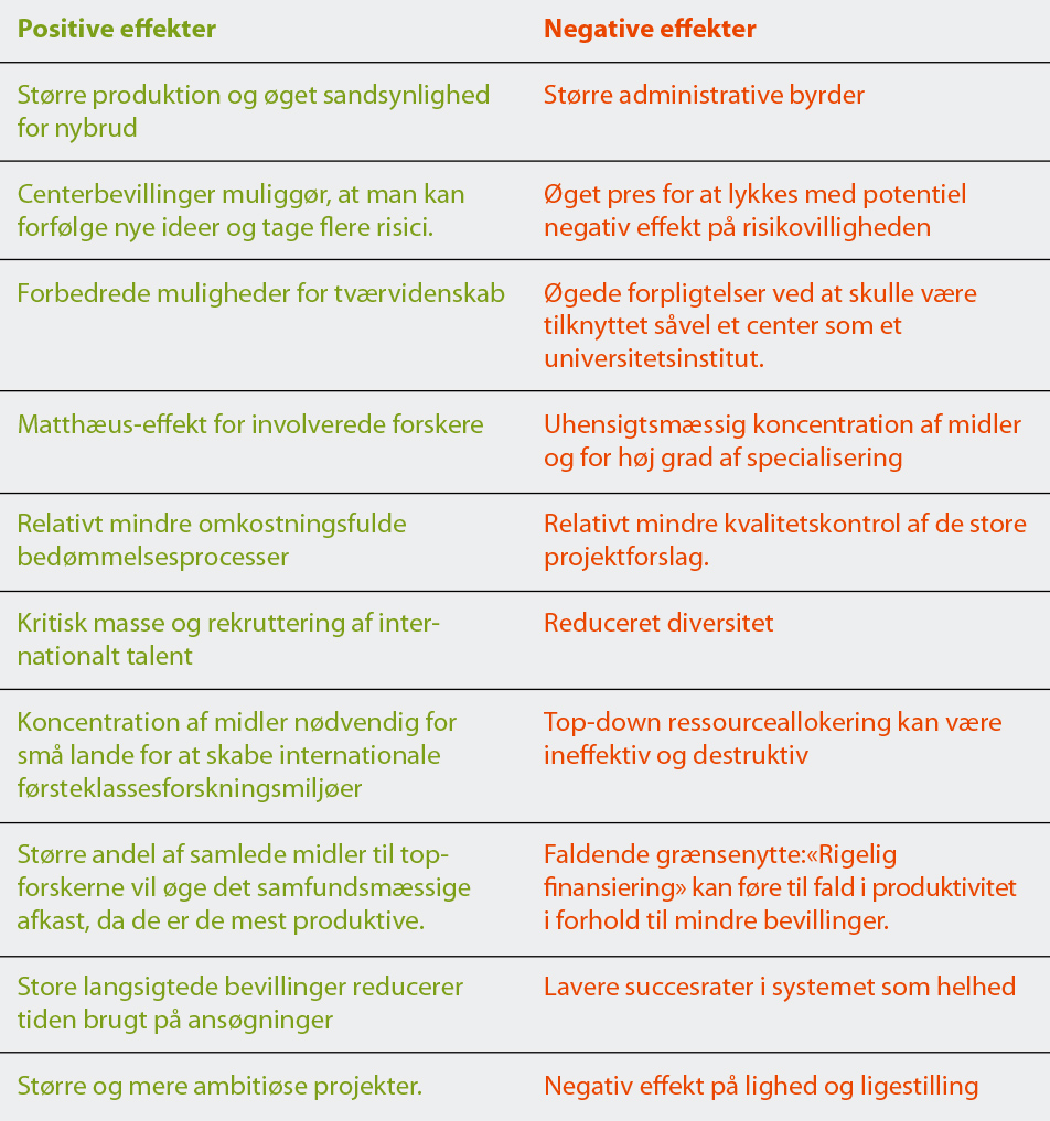 Positive og negative effekter af store forskningsbevillinger ...